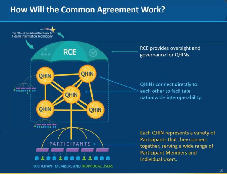 ONC Gets It Mostly Right with TEFCA 2.0 [Updated]