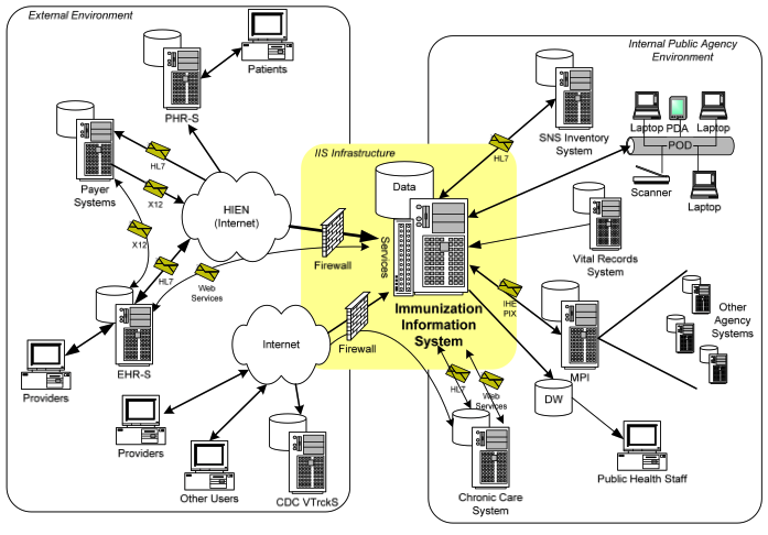 White Papers – HLN’s Public Health Informatics Leadership